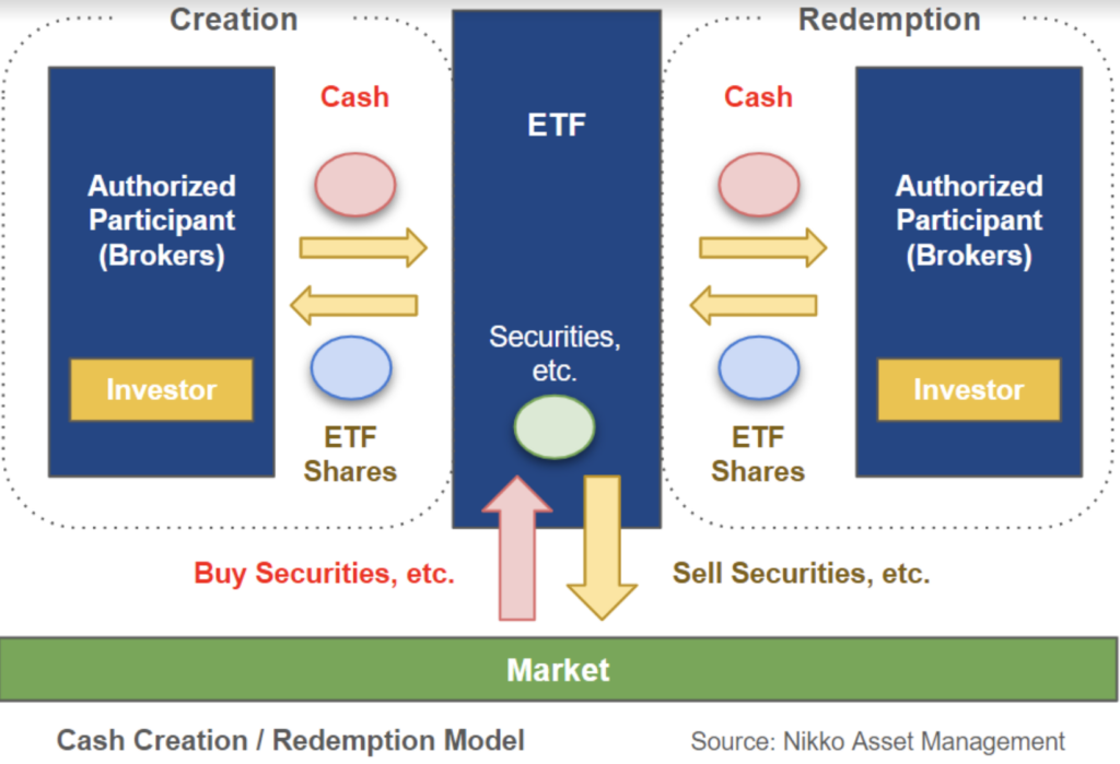 What's a Bitcoin ETF? - The bitFlyer Blog
